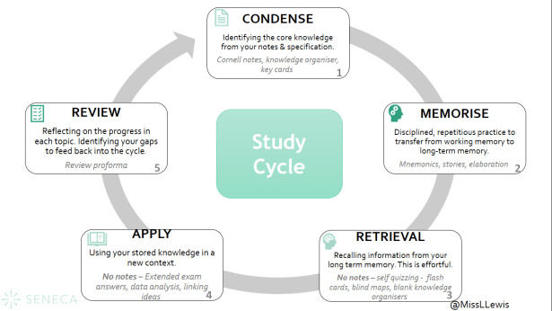 Seneca Science Conference: Self-regulation & independent learners ...